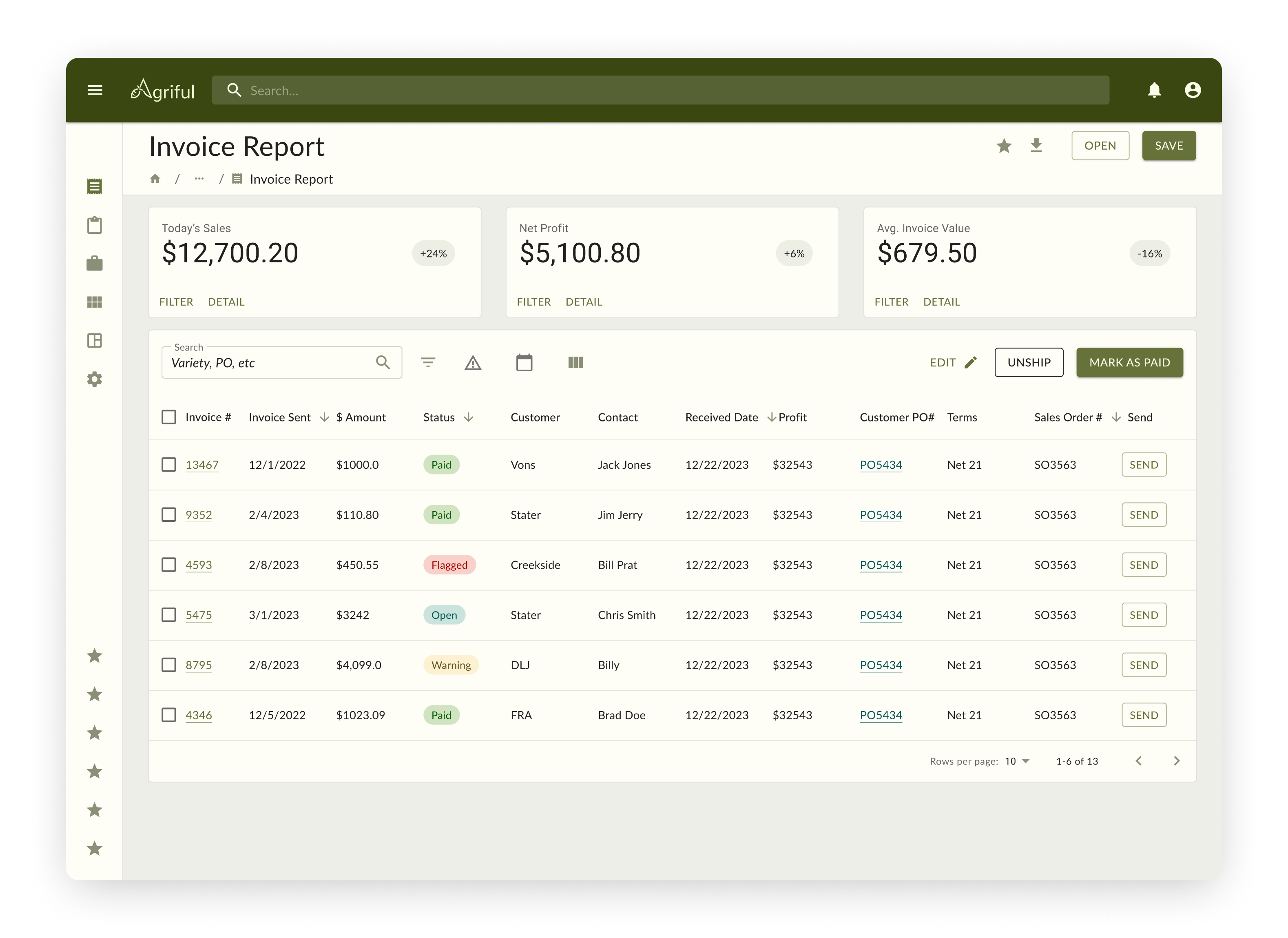 Agriful Software: Why Us